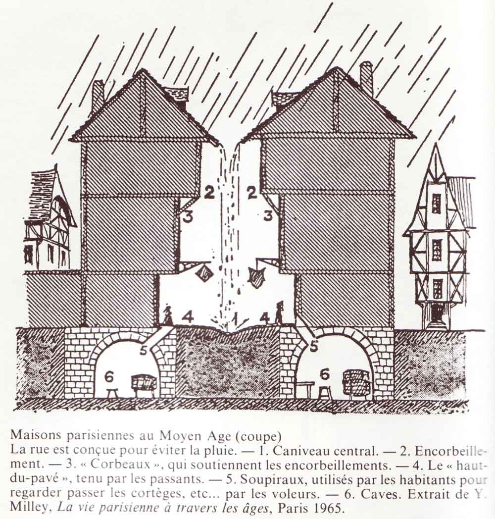 Rue médiévale, vue en coupe – Chez Blacky